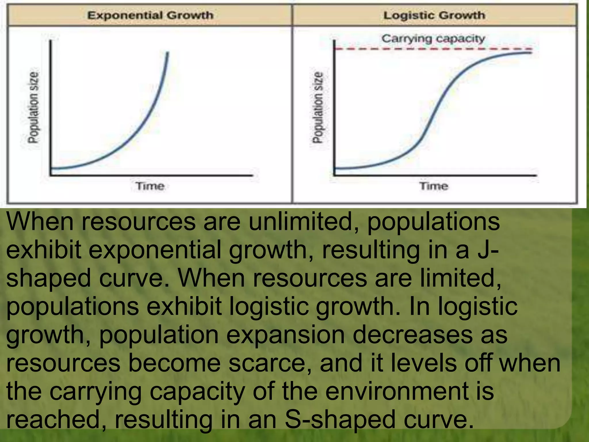 BIODIVERSITY AND POPULATION GROWTH.pptx