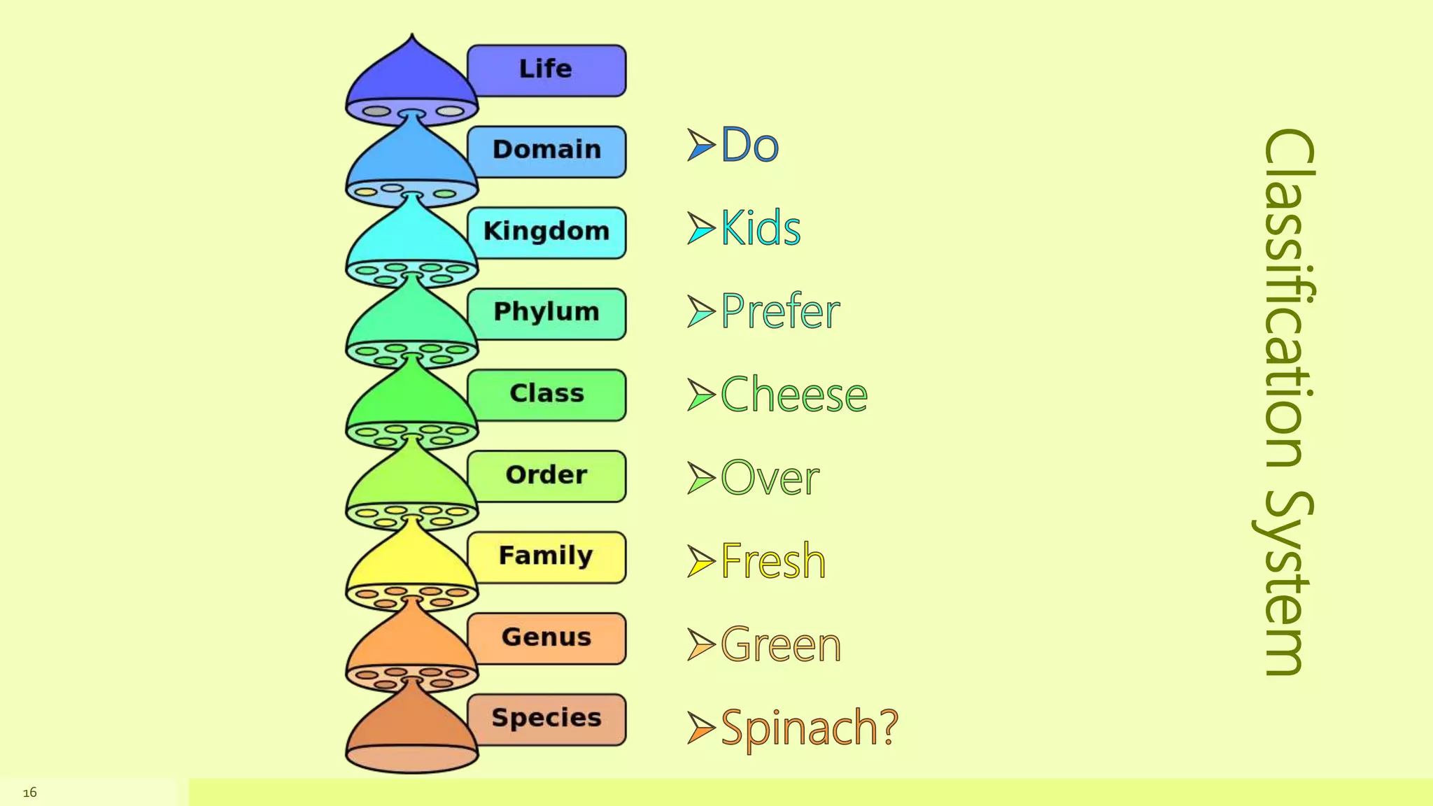 Biodiversity: Classification of living organisms | PPTX