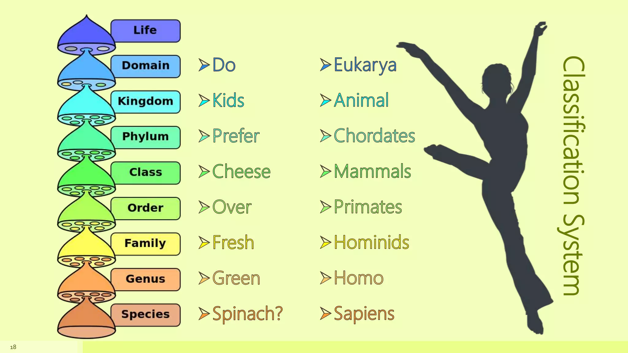 Biodiversity: Classification of living organisms | PPTX