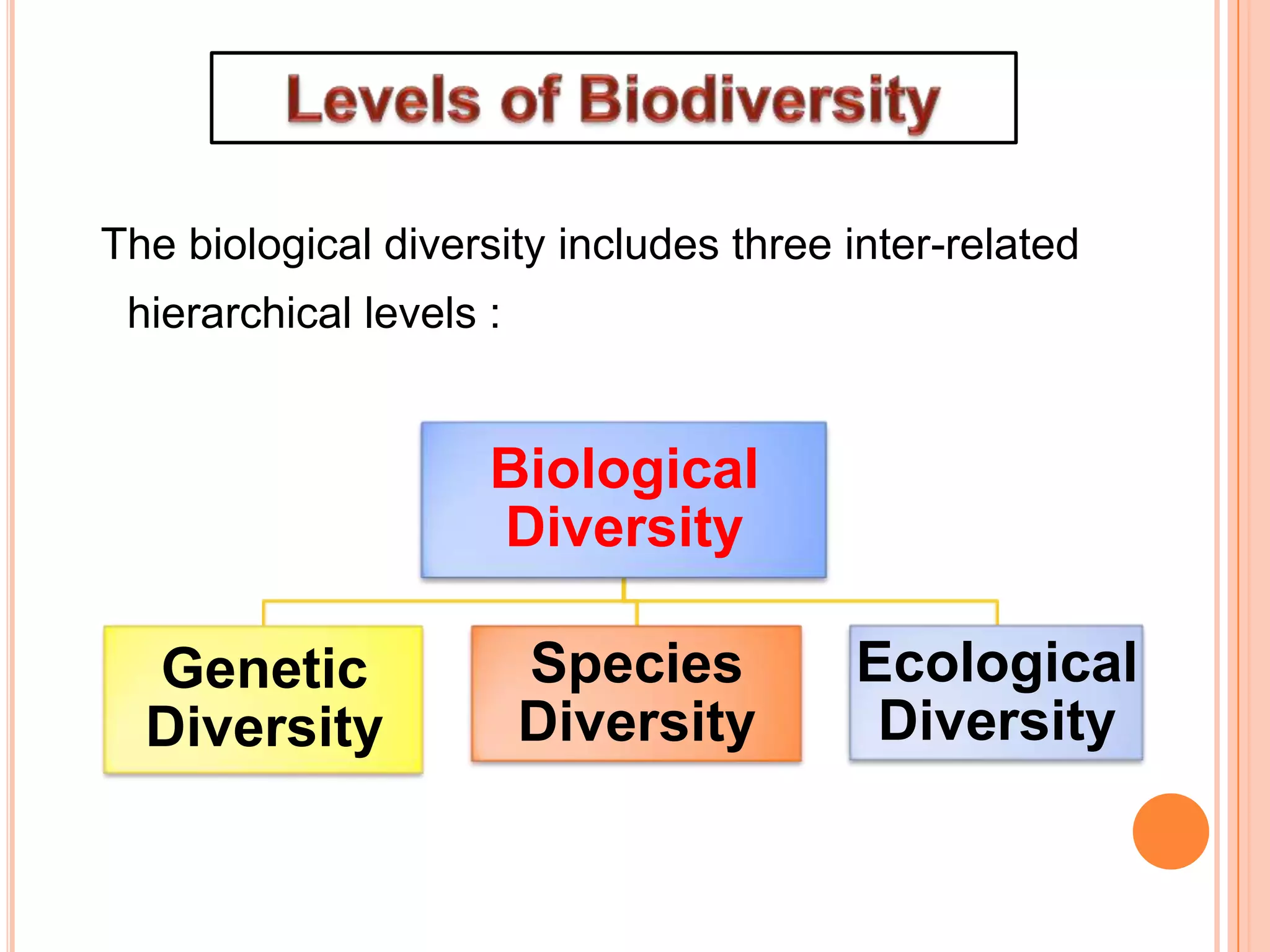 Biodiversity and conservation | PPT