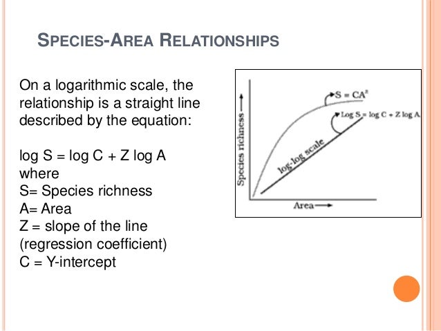 Biodiversity and conservation