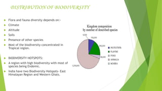 Biodiversity Conservation | PPTX