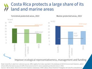 Biodiversity conservation and sustainable use in Costa Rica by Ivana ...