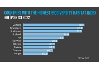 Biodiversity Definition | PDF