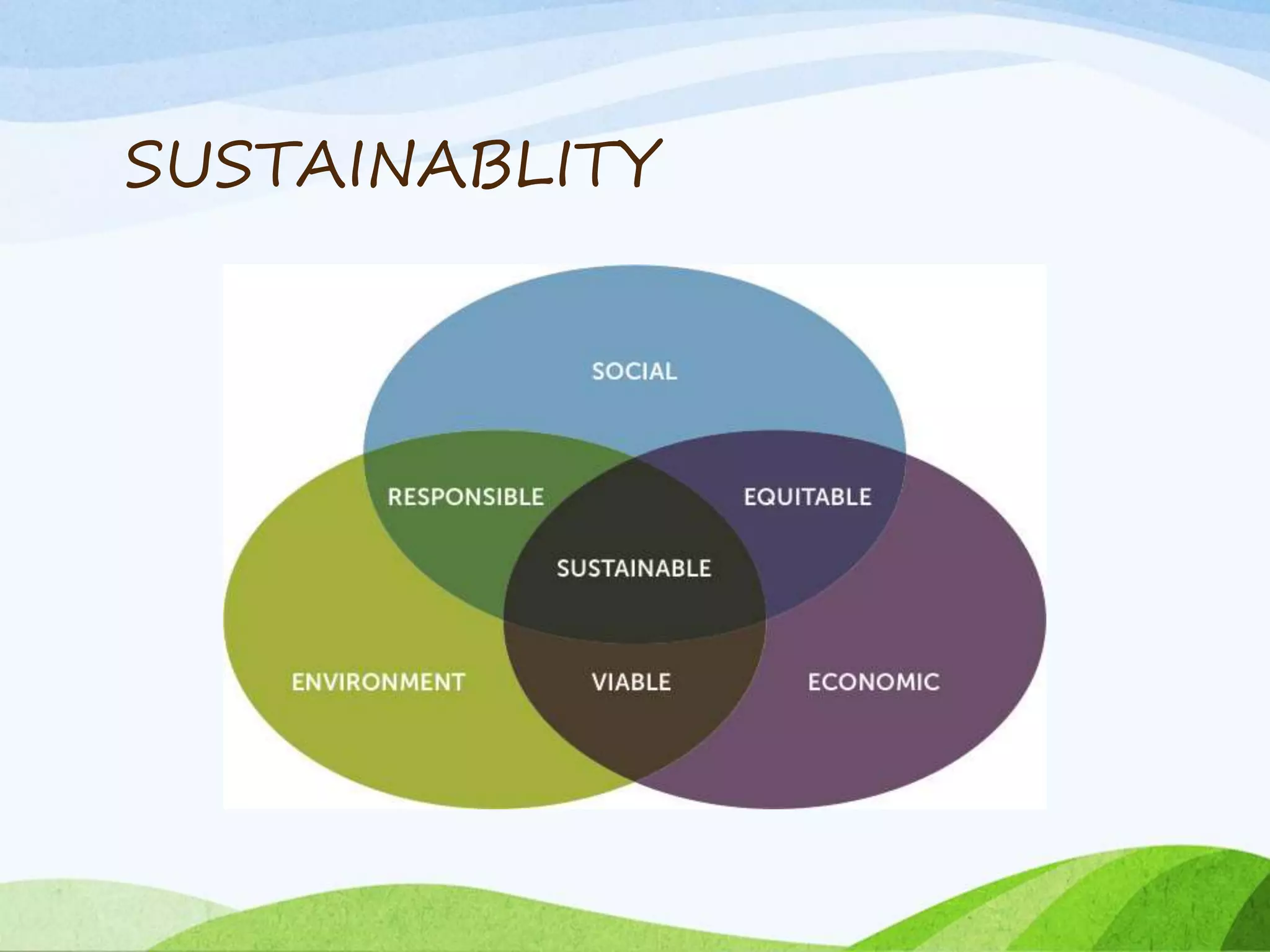 Biodiversity for sustainability | PPT