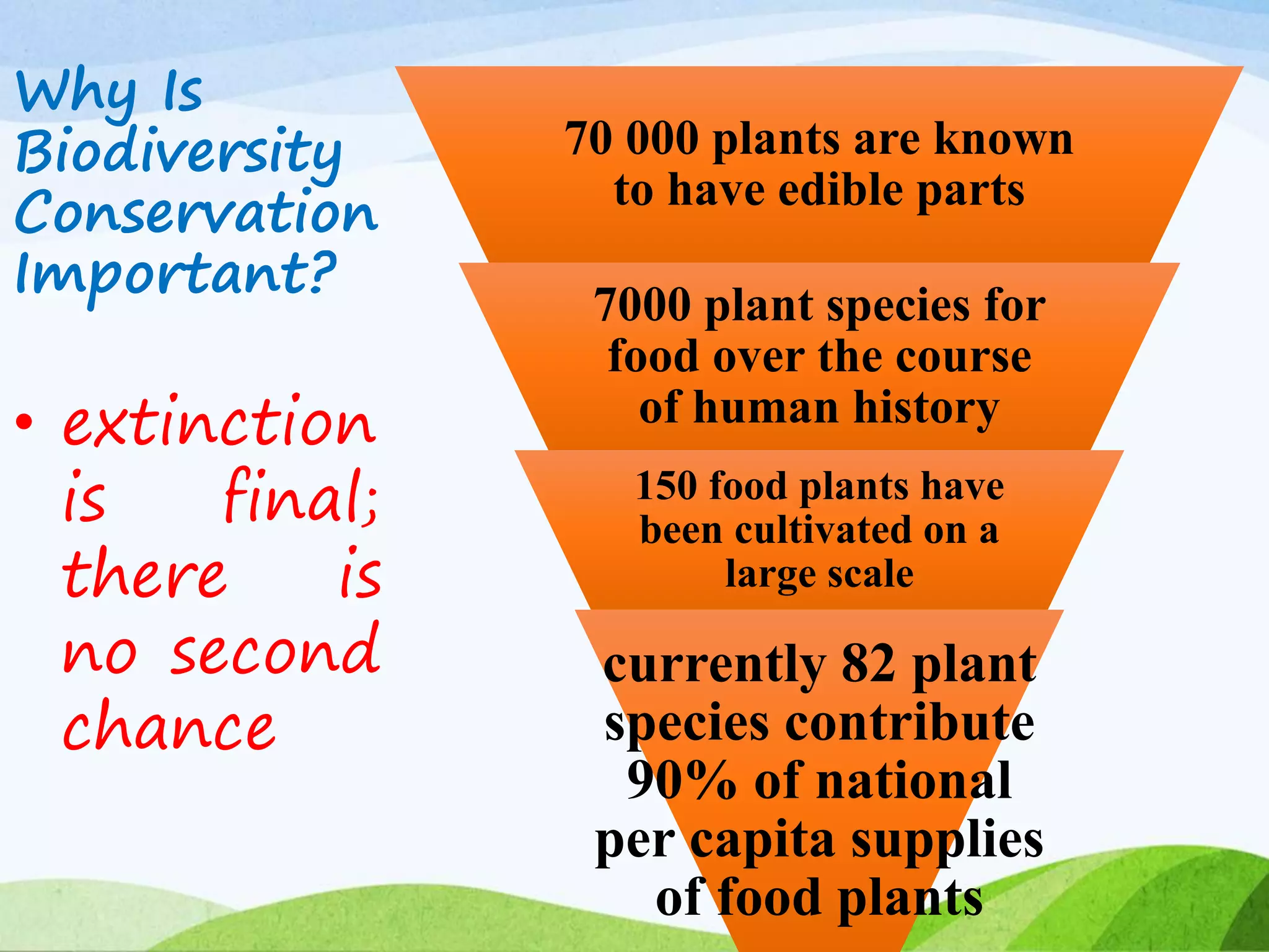 Biodiversity for sustainability | PPT