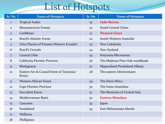 Biodiversity and Hot spots | PPTX