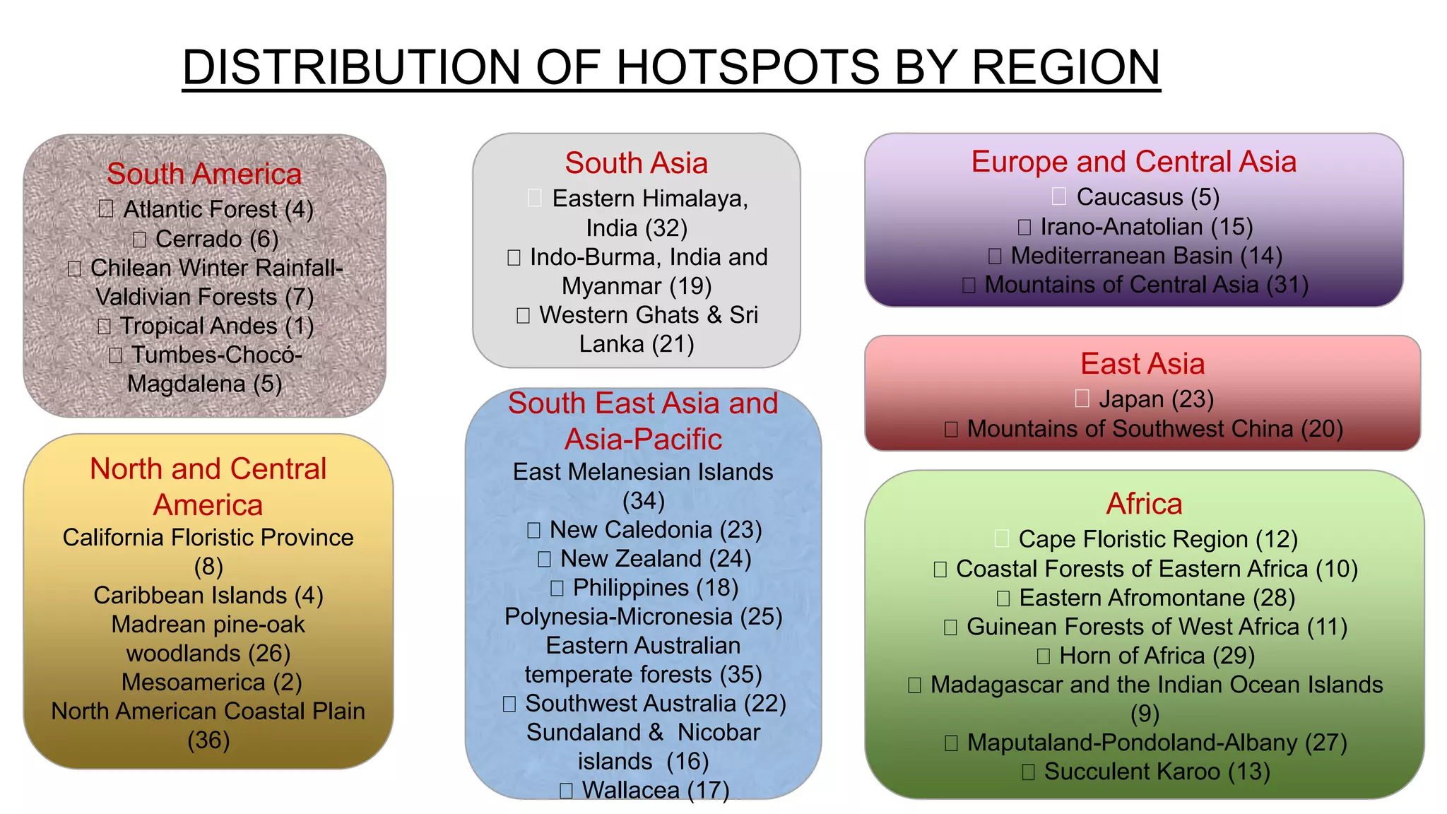 Biodiversity hotspots & top hotspots around the world | PPTX | South ...
