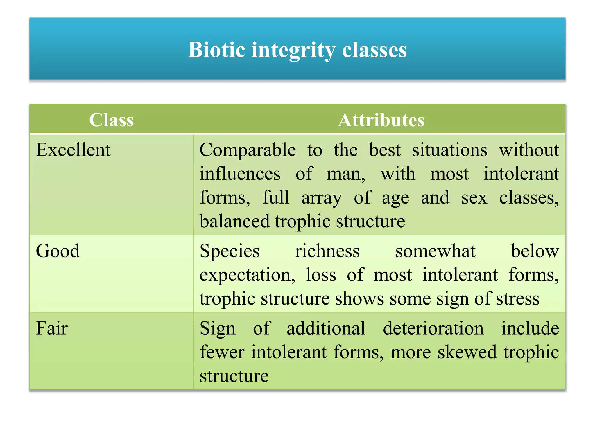 biodiversity indices ppt.pptx