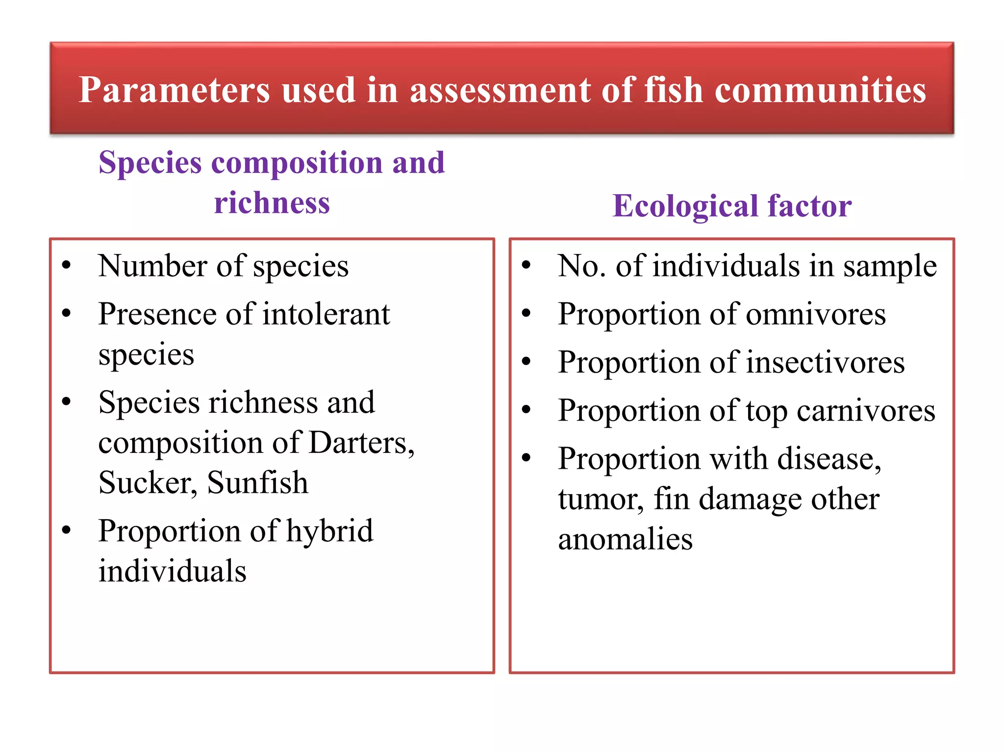 biodiversity indices ppt.pptx