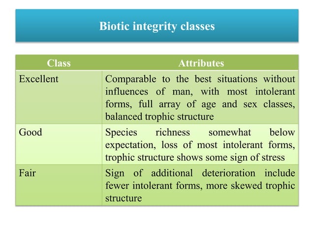 biodiversity indices ppt.pptx