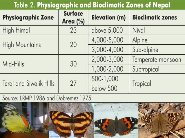 Biodiversity and its conservation in Nepal | PDF | Environmental ...