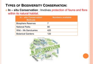 Biodiversity and its conservation | PPTX
