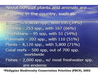 Biodiversity laws r.a 9147 | PPT