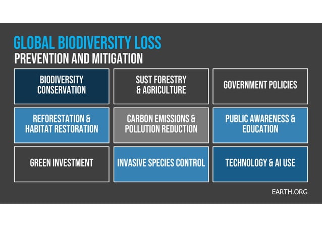 Biodiversity Loss | PDF | Environmental Services Industry | Industries