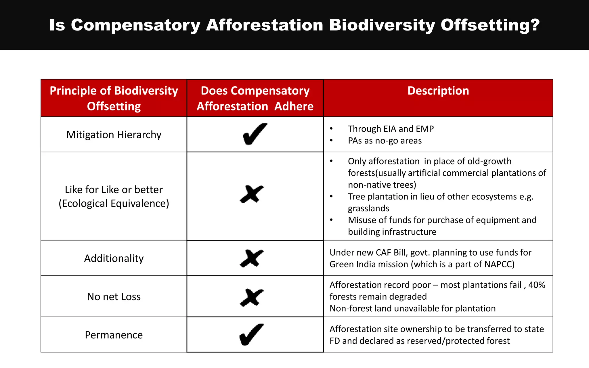 Potential for Biodiversity Offsets as a Biodiversity Finance Mechanism ...