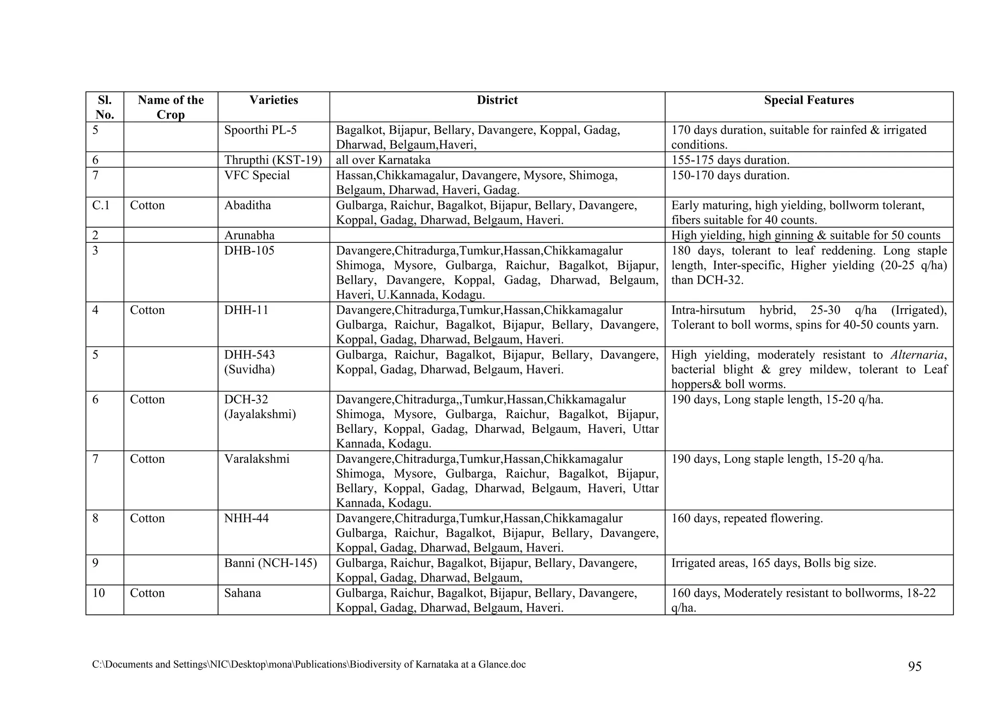 Biodiversity of karnataka at a glan | PDF