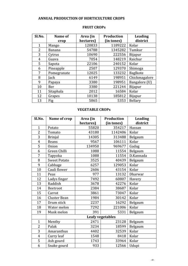Biodiversity of karnataka at a glan | PDF