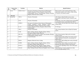 Biodiversity of karnataka at a glan | PDF