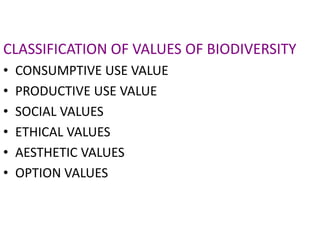 BIODIVERSITY Part-1.pptx