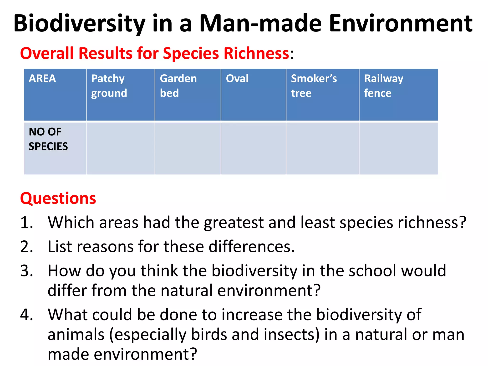 Biodiversity power point | PPTX
