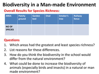 Biodiversity power point | PPTX