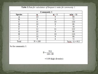 Biodiversity quantification ppt @ rp sir. | PPTX