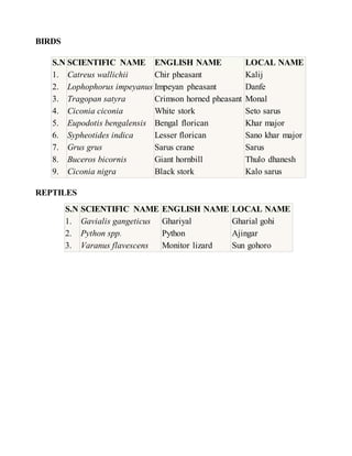 Unit 1 - Biodiversity & its conservation (BPH 306.3 - BCCH) | PDF