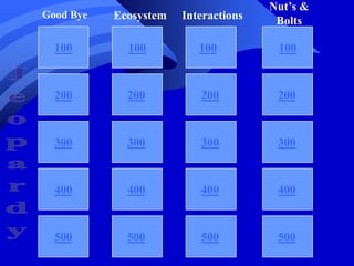 Biodiversity unit Review Game | PPT