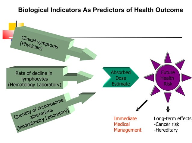 Biodosimetry | PPT | Medical Tests | Medical Health