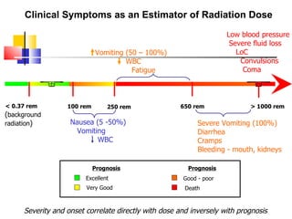 Biodosimetry | PPT