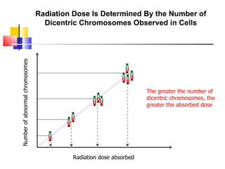 Biodosimetry | PPT