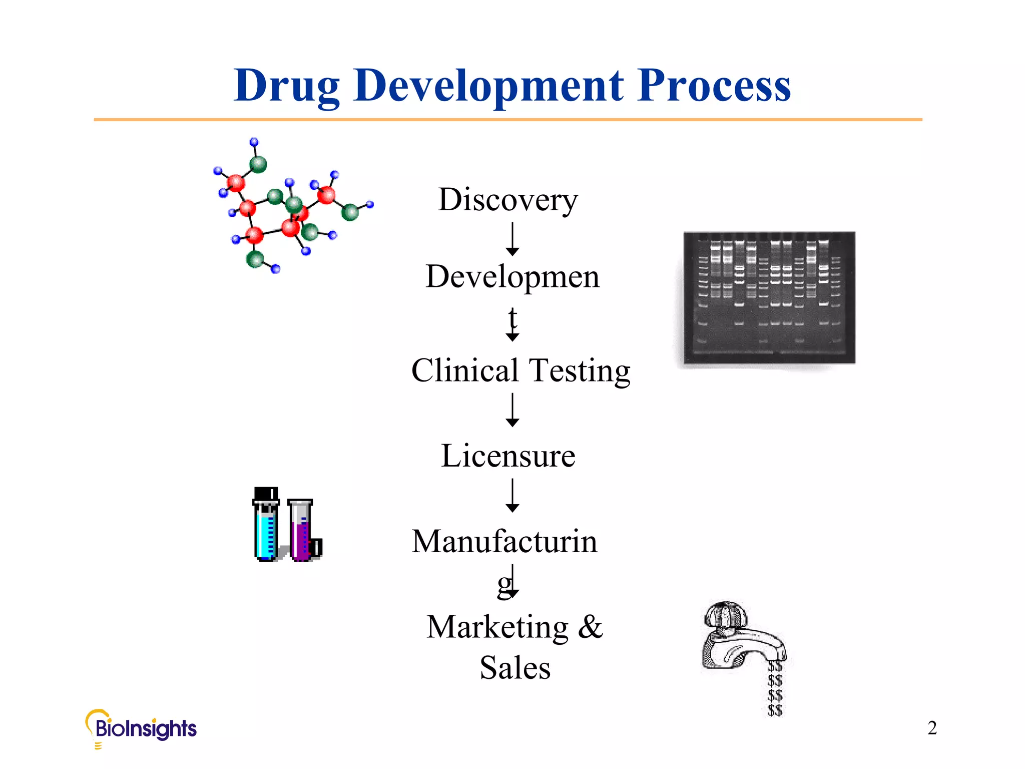 Drug Development Process | PPT
