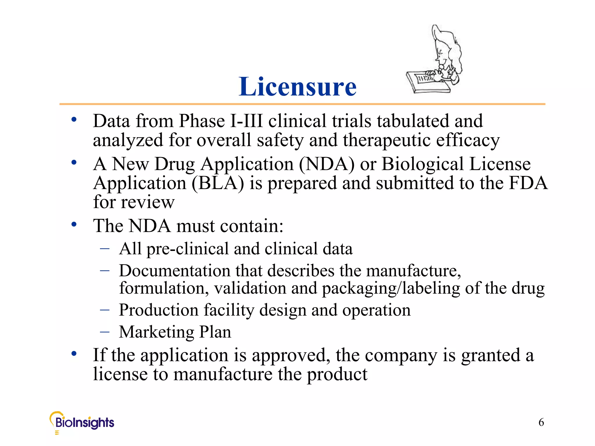 Drug Development Process | PPT