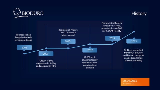 BioDuro Overview | PPT