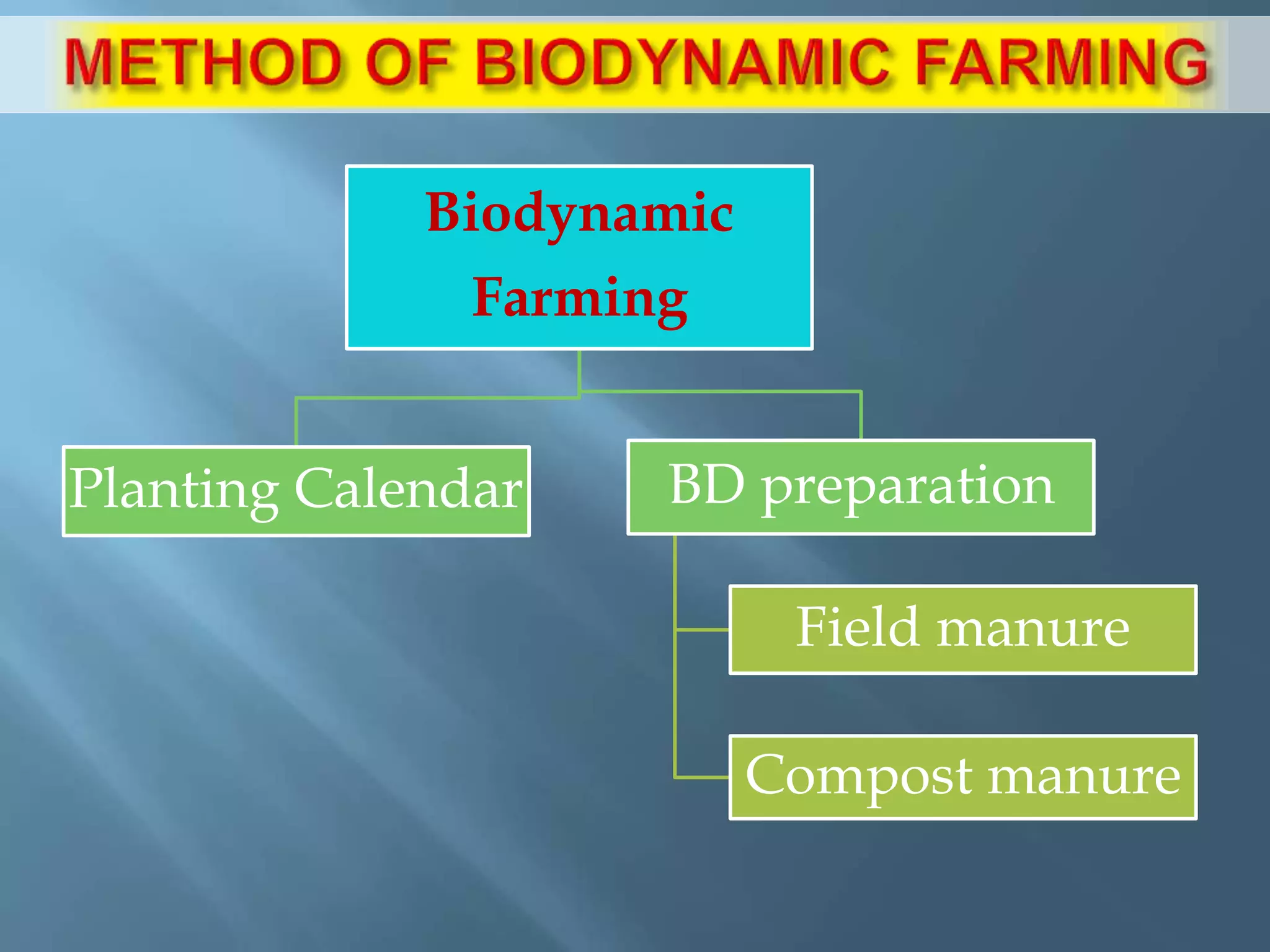 Biodynamic farming | PPT
