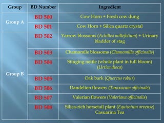 Biodynamic farming | PPT