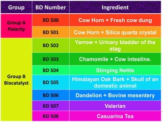 Biodynamic farming | PPTX