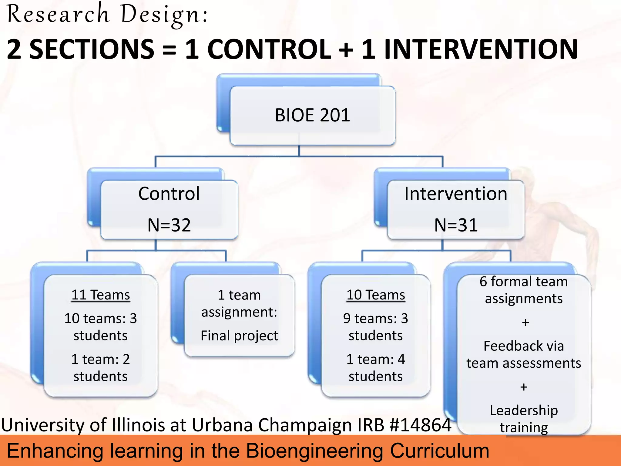 BIOE 201: Conservation Principles in Bioengineering | PPTX ...