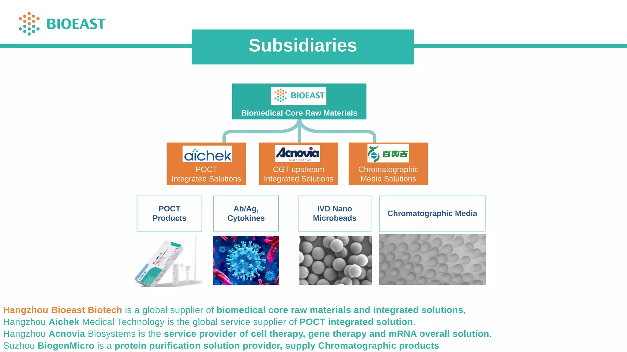 Bioeast Company Profile.pdf