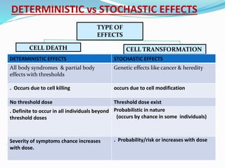 Biological effects of radiation | PPTX