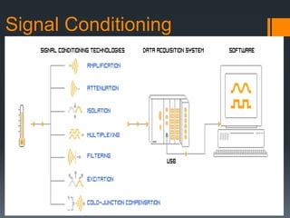 Bioelectrical signals | PPTX