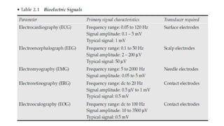 types of bioelectric potentials and their measurement | PPTX