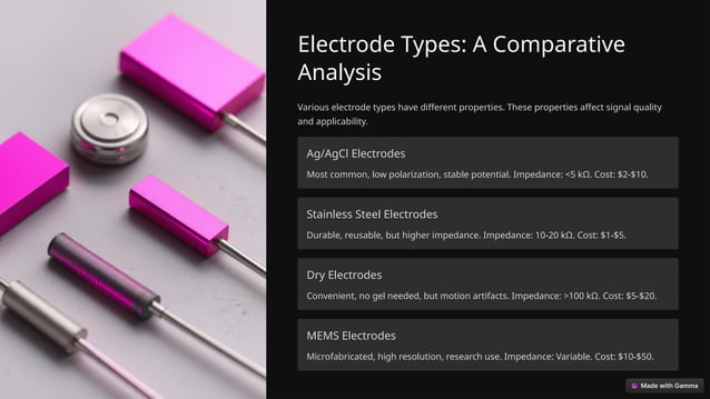 BioElectrodeConfigurations"--------.pptx