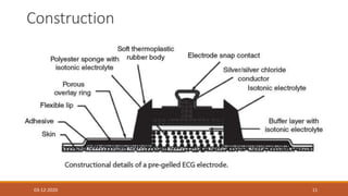 Bioelectrodes for ecg- Raghav Mishra | PPTX