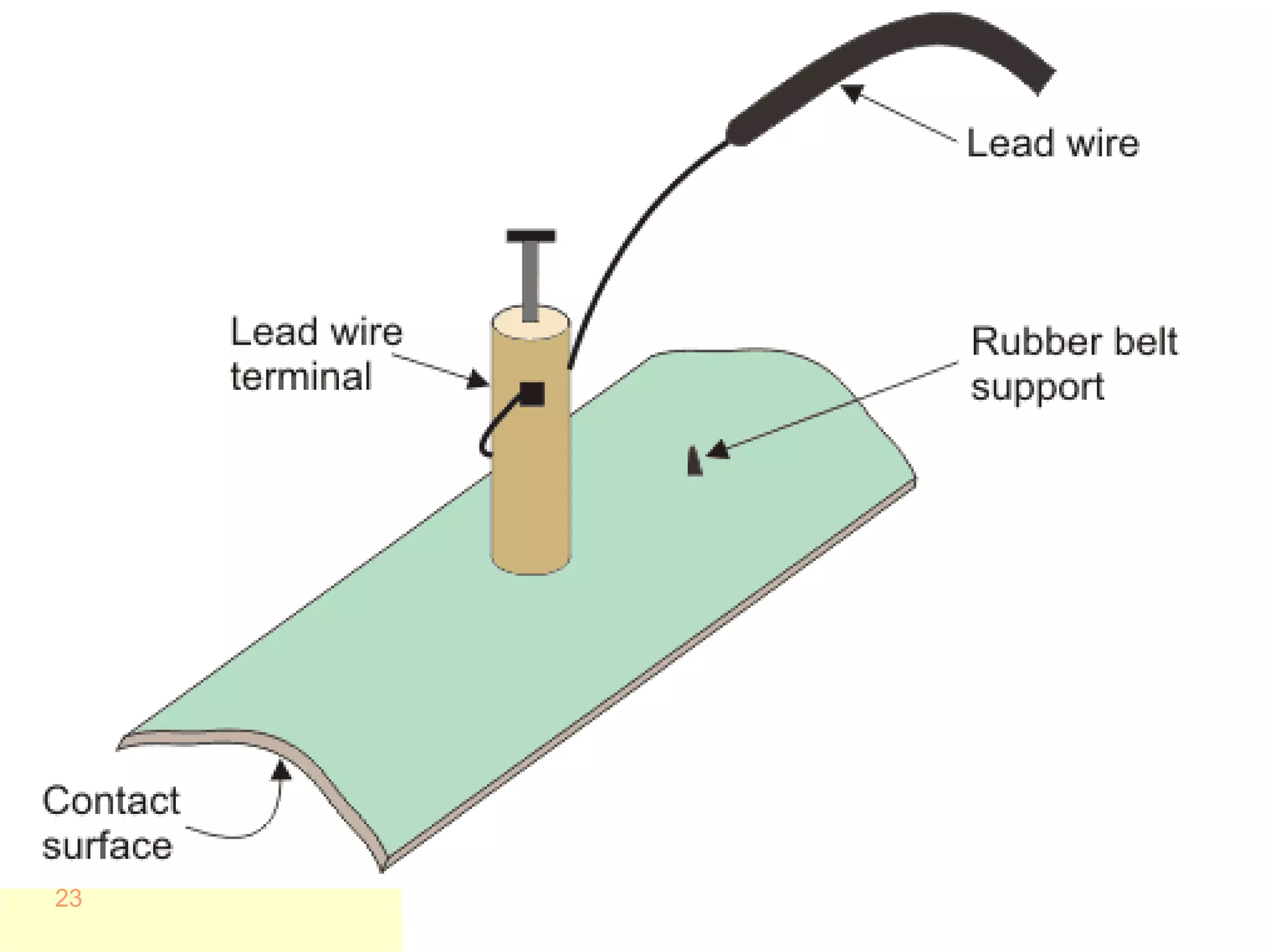 BIO ELECTRODES PPT.pptx | Chemistry | Science
