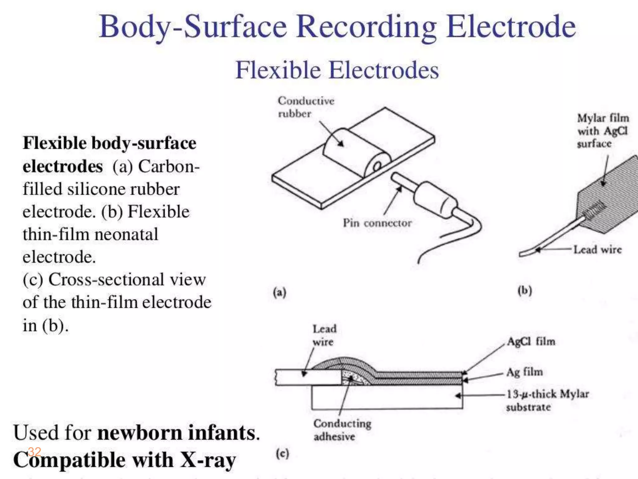 BIO ELECTRODES PPT.pptx