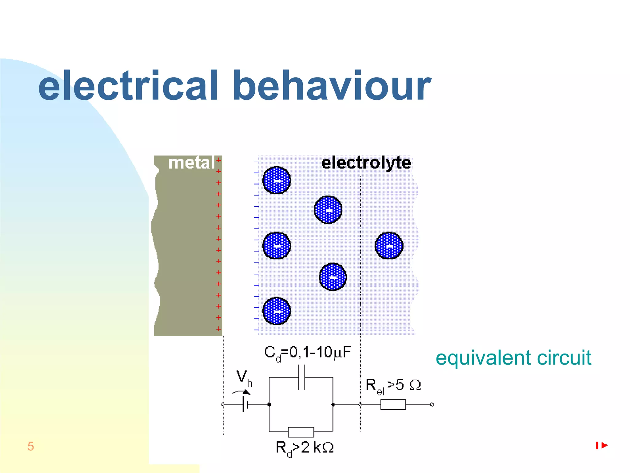 BIO ELECTRODES PPT.pptx