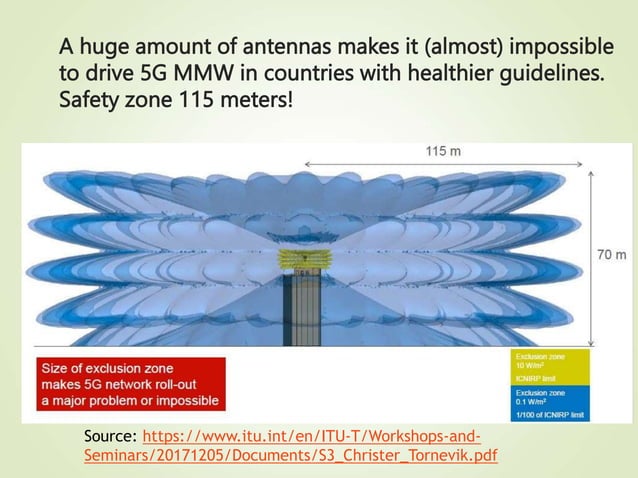 Beneficial and Harmful Effects of Electromagnetic Fields (EMF) - Case ...