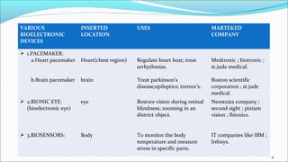 Bioelectronic medicines | PPT